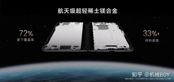 千帆竞渡开新局，新品荣耀Magic Vs2系列正式发布，6999元起售 - 知乎