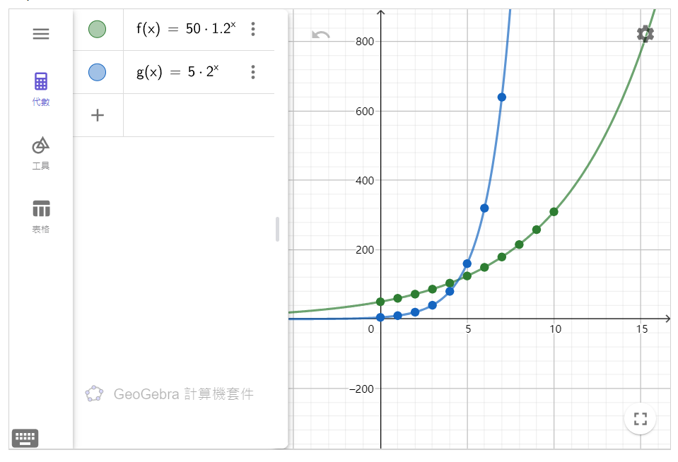 Geogebra官方教程翻译-更新中（自用） - 知乎
