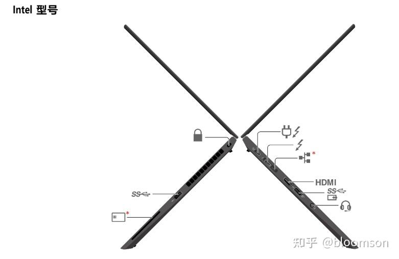 Thinkpad 14S Gen1，Gen2，Gen3，Gen4的简单对比 - 知乎