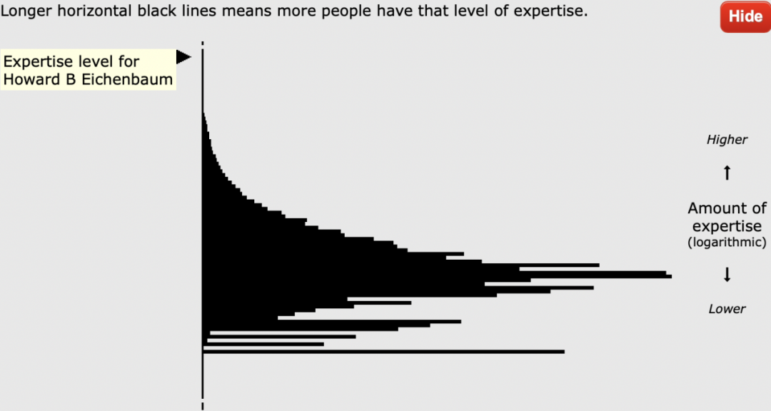 顶尖作者介绍｜记忆研究Top1-5的大牛们都是谁？快来看！ - 知乎