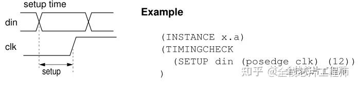 景芯SoC—芯片后仿之SDF 3.0解析(三) - 知乎