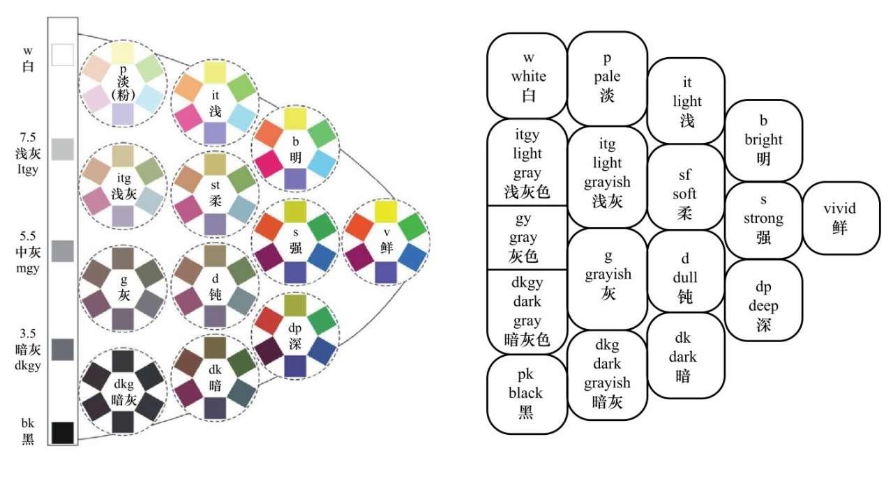 知乎盐选 | 第一节 色彩基础理论