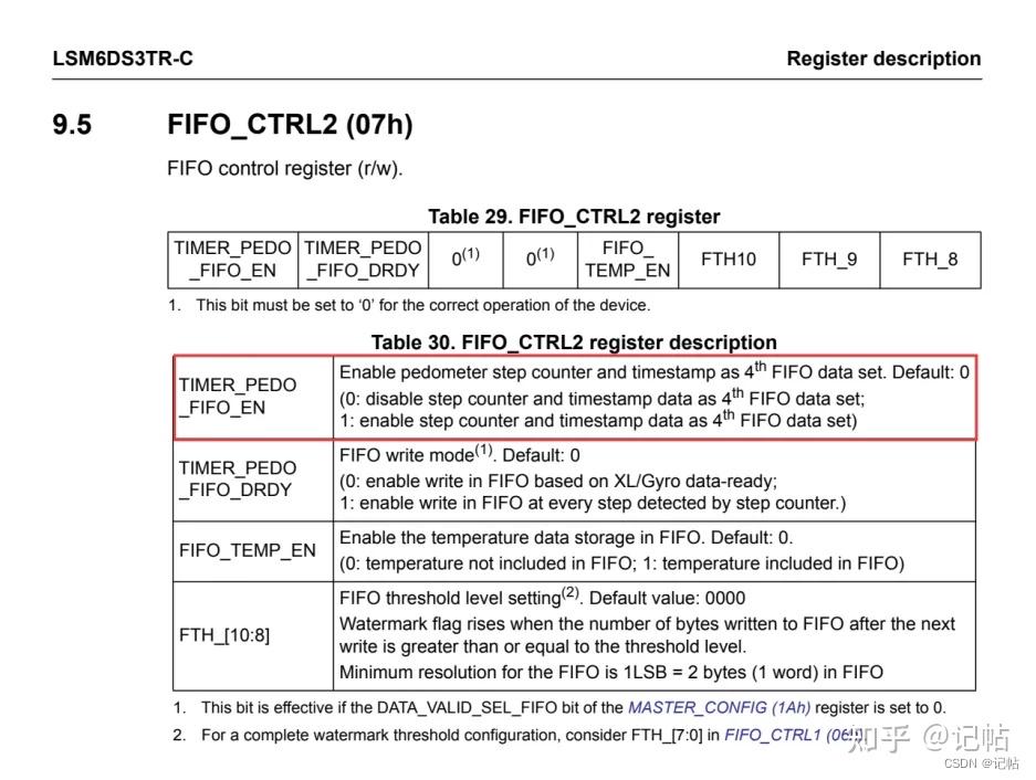 驱动LSM6DS3TR-C实现高效运动检测与数据采集(6)----FIFO数据读取与配置 - 知乎