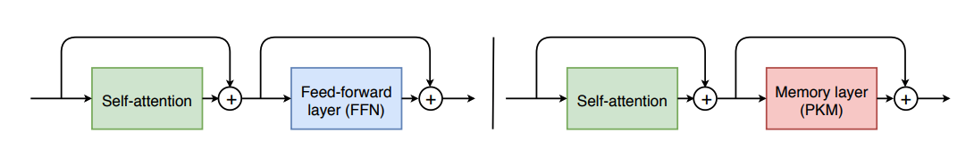 large memory layer - 知乎
