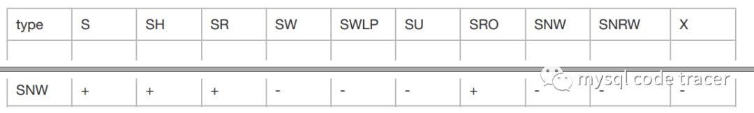 技术分享 | 深入理解 MySQL MDL Lock - 知乎