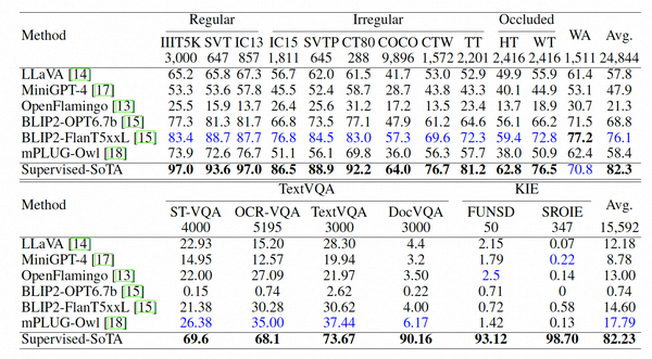 利用LLM做文档图片理解: mPLUG-DocOwl vs LLaVAR - 知乎