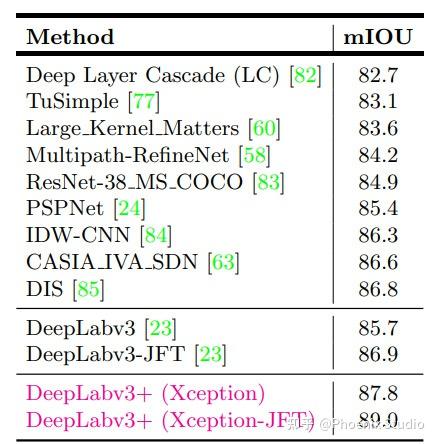 DeepLab系列网络讲解 - 知乎