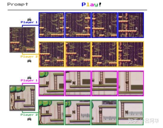 《Genie: Generative Interactive Environments》——生成式交互环境Genie技术报告精华摘译 - 知乎