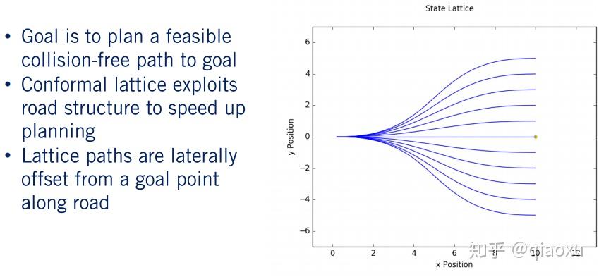 Smooth Local Planning 实现 - 知乎