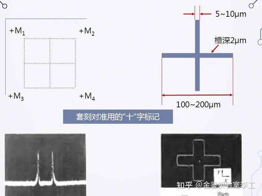 一文介绍集成电路制造中的三束技术 知乎 2081
