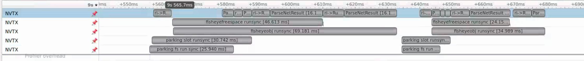 【简说】NVTX + Nsight = Nvidia性能分析利器 - 知乎