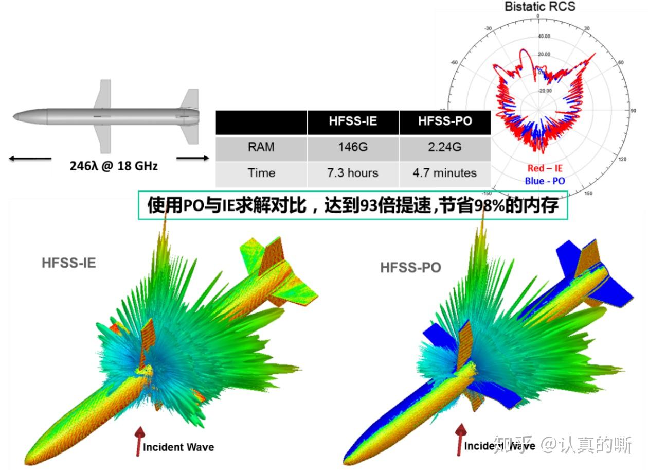 HFSS主要算法及其典型应用案例 - 知乎