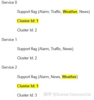 DAB Announcement高效测试方案及应用分析 - 知乎