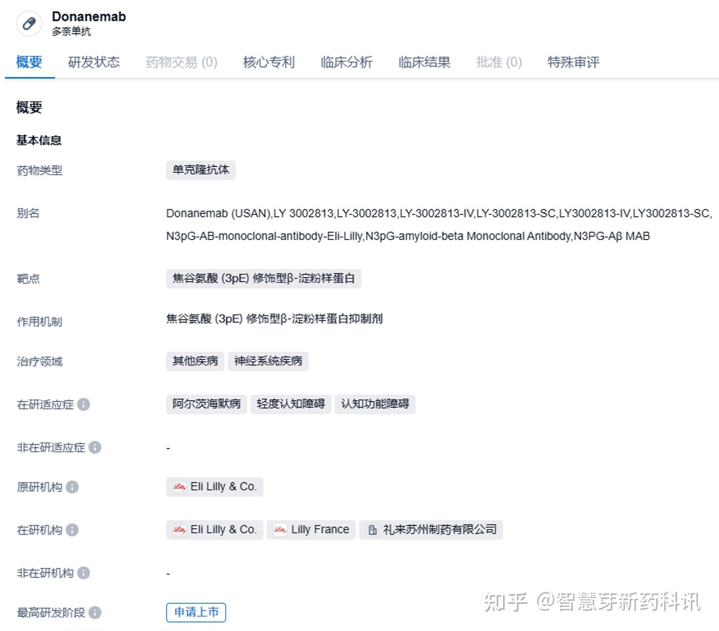 礼来Aβ靶向新药Donanemab在华申报上市 - 知乎