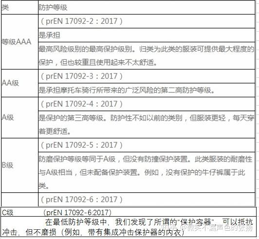 摩托车防护设备CE认证标准EN 1621-2：2014办理要求 - 知乎