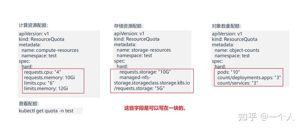 资源配额(ResourceQuota) & 资源限制(LimitRange) - 知乎