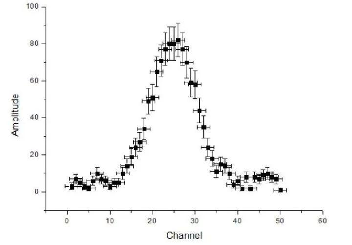 收藏！Origin快速绘制27种最常用图形！ - 知乎