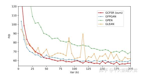 CVPR 22 | GCFSR：一种细节可控的高倍人脸超分方法 - 知乎