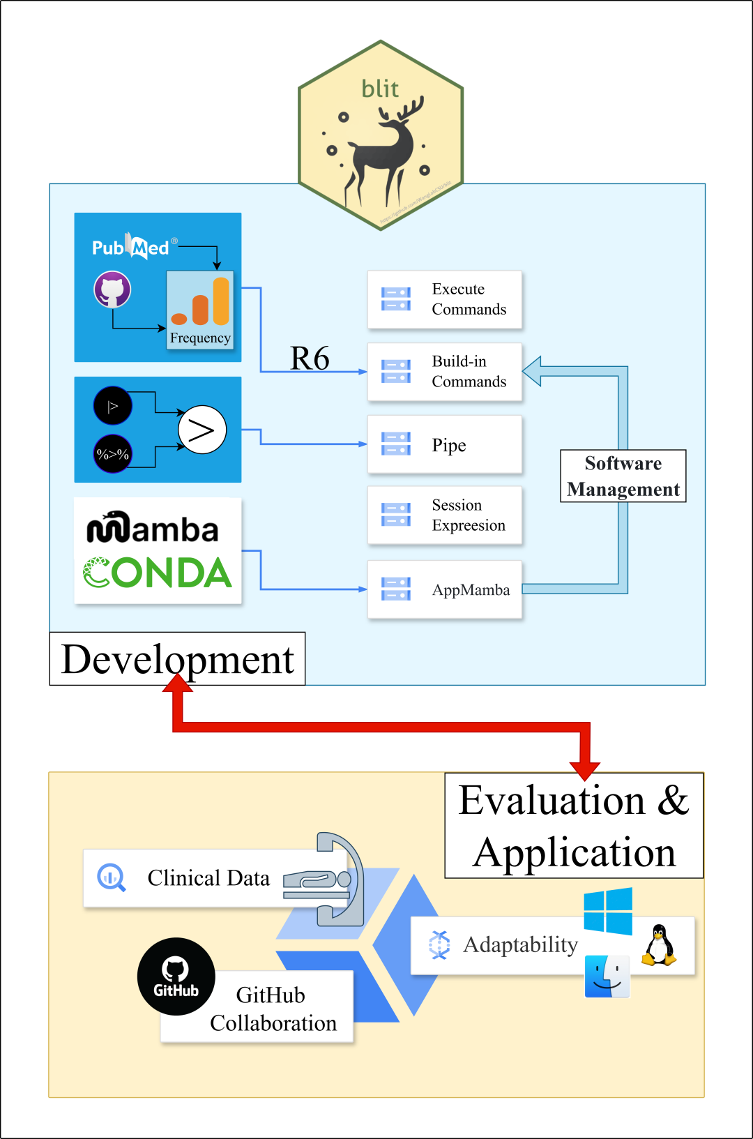 BLIT：生物信息命令行工具封装——面向标准化流程的R包共建与工具征集 - 知乎