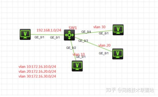 2万字带你学习Qos原理，还有6个实验案例，建议一定要收藏！ - 知乎