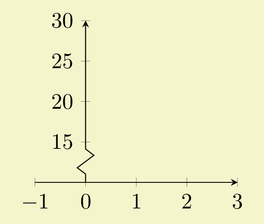 如何使用 PGFPLOTS 绘制函数图像 - 知乎