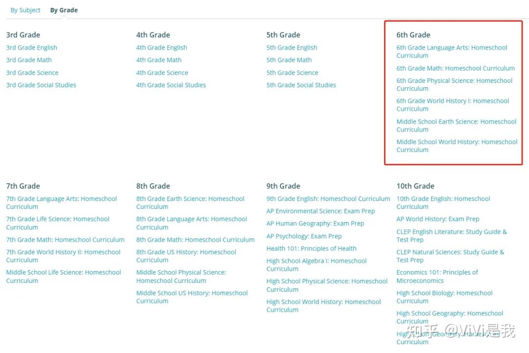 study.com|海量学习资源宝库+homeschool系统+120本精读指导+AP全系列学习资料 - 知乎