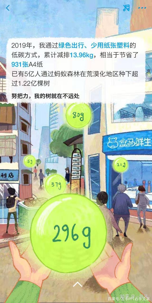 233621®耳机品牌另类解读支付宝年度账单 - 知乎