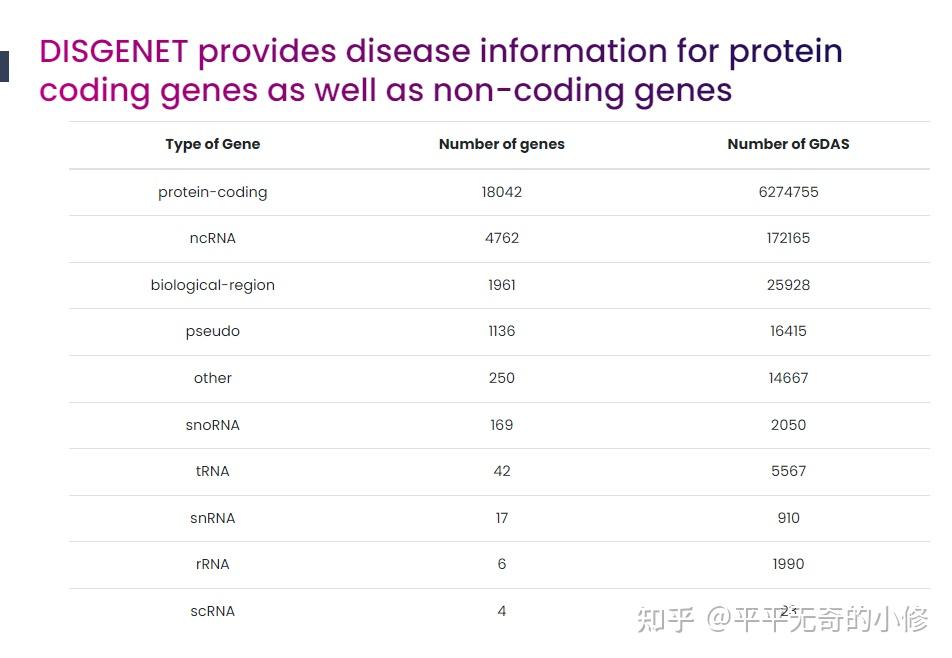 率先体验：Disgenet复杂疾病/罕见病数据库 - 知乎