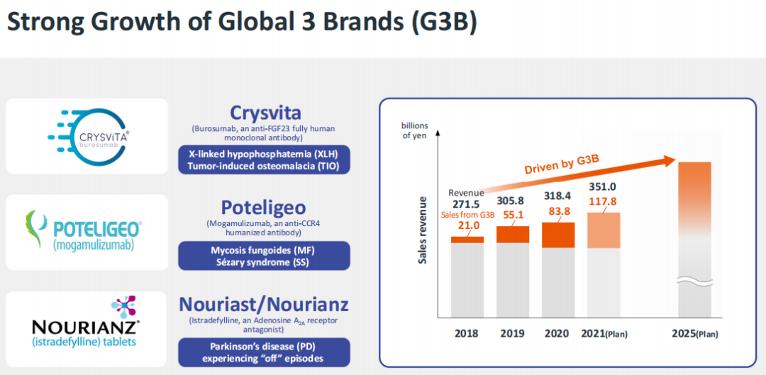 啤酒发家，与安进“相互成就”的百年日本药企—协和麒麟 - 知乎