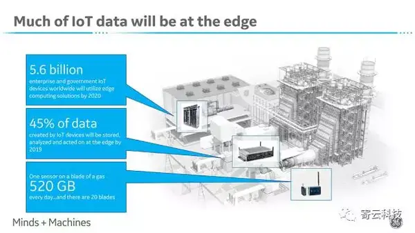 深度剖析Predix最新玩法 | GE全球2017年度大会Minds+Machines现场见闻 - 知乎