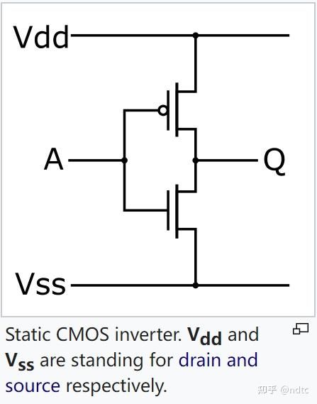 什么是VDD、VSS、VCC，为什么双写？ - 知乎
