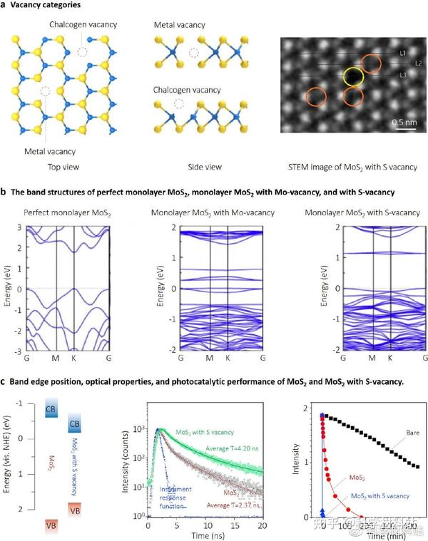 Angew. Chem. Int. Ed.综述：2D TMDs的光催化应用 - 知乎