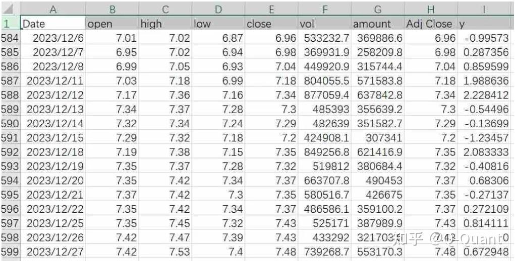 新手学量化可以学习平台分享——Tushare、JoinQuant、QMT等平台从零学习搭建量化策略 - 知乎