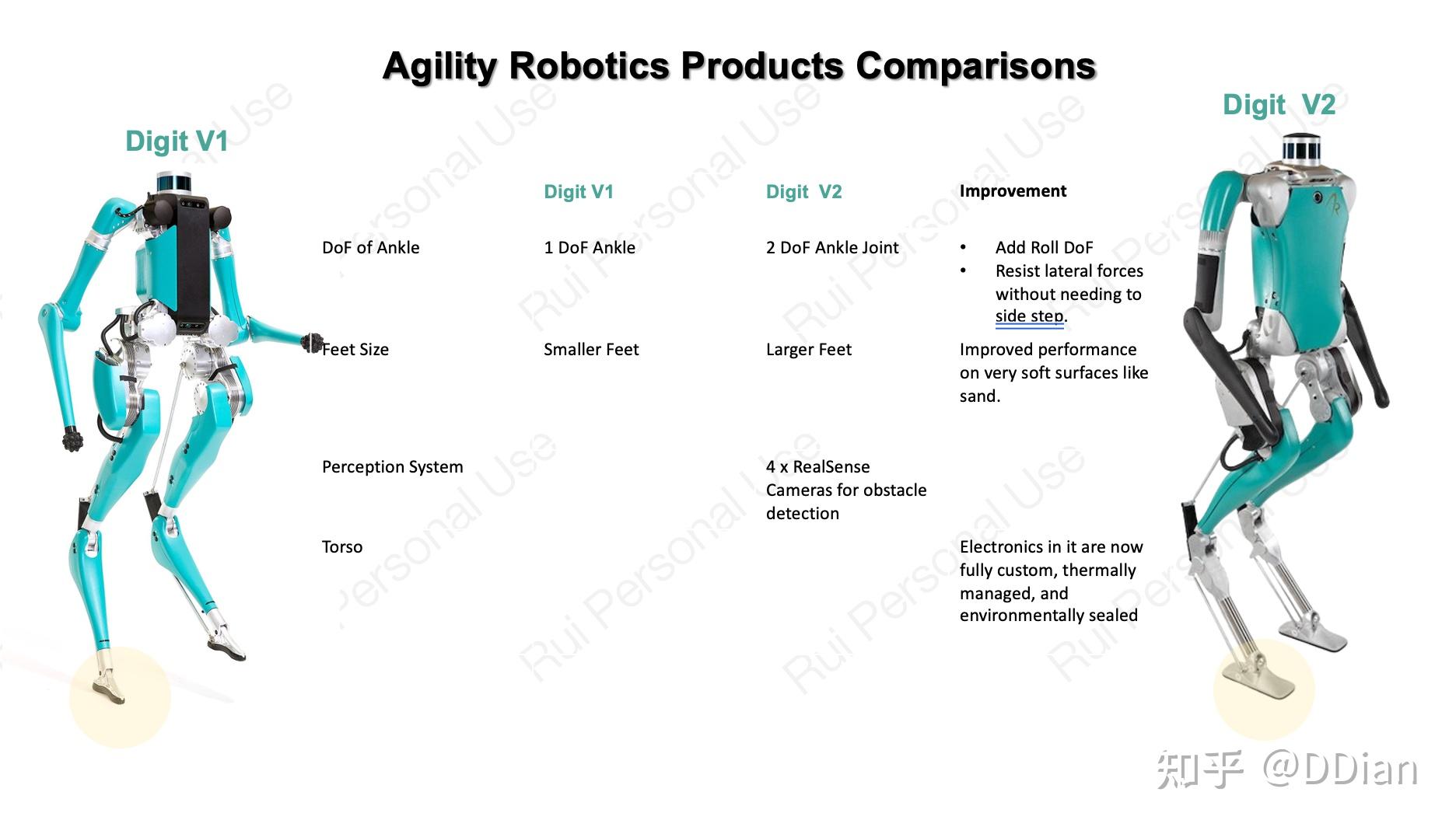 人形机器人准备好开始工作了吗？ Agility Robotics -亚马逊商业合作伙伴 ：双足机器人 Digit 分析 - 知乎