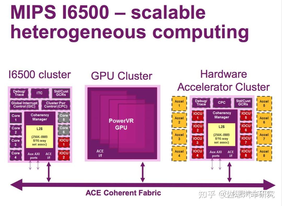 Mobileye EyeQ6系列深度分析 - 知乎