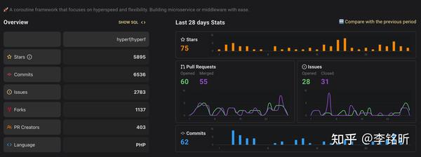 Hyperf 3.1 首个 LTS 版本 - 知乎