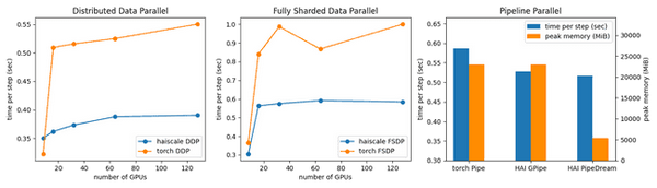 haiscale | 幻方萤火高性能并行训练工具库 - 知乎