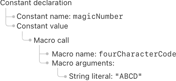 掌握Swift宏：深入探索SwiftSyntax与宏的实用指南 - 知乎