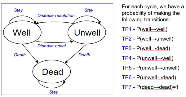 笔记整理：如何使用Excel/Treeage建立药经模型？ - 知乎