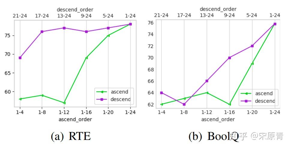 P-Tuning v2: Prompt Tuning Can Be Comparable to Fine-tuning Universally ...