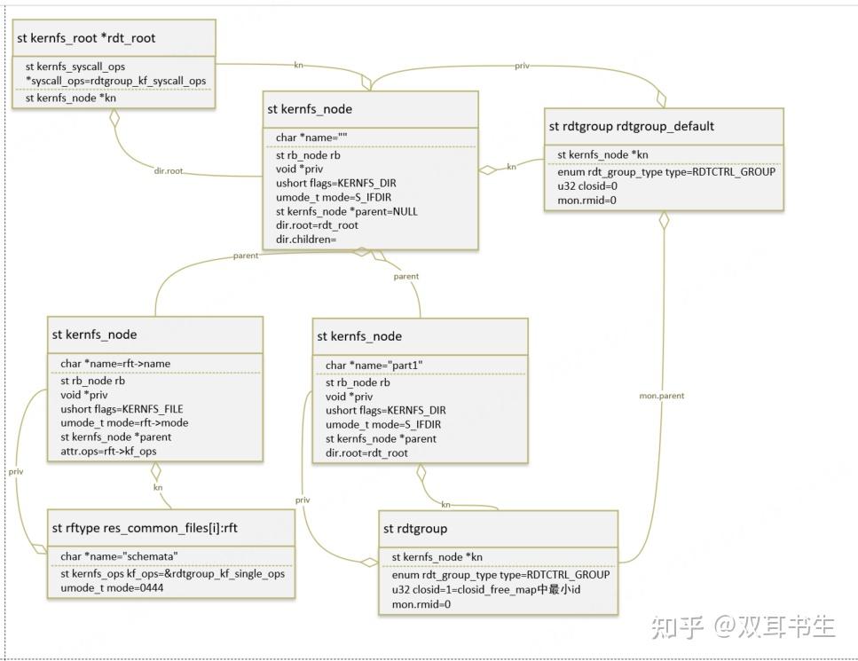 aarch64 MPAM内核代码详细分析 - 知乎