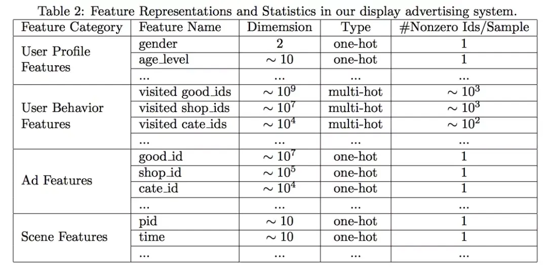 CTR论文精读(八)--DIN for Click-Through Rate Prediction - 知乎