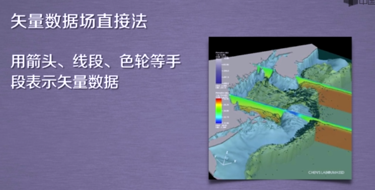 Python+VTK教程-TVTK入门 - 知乎