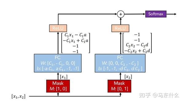 Tabnet 完全指南 - 知乎