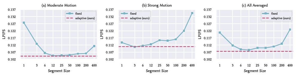 解读 SIGGRAPH 2023图形学顶会12篇不容错过的论文 - 知乎
