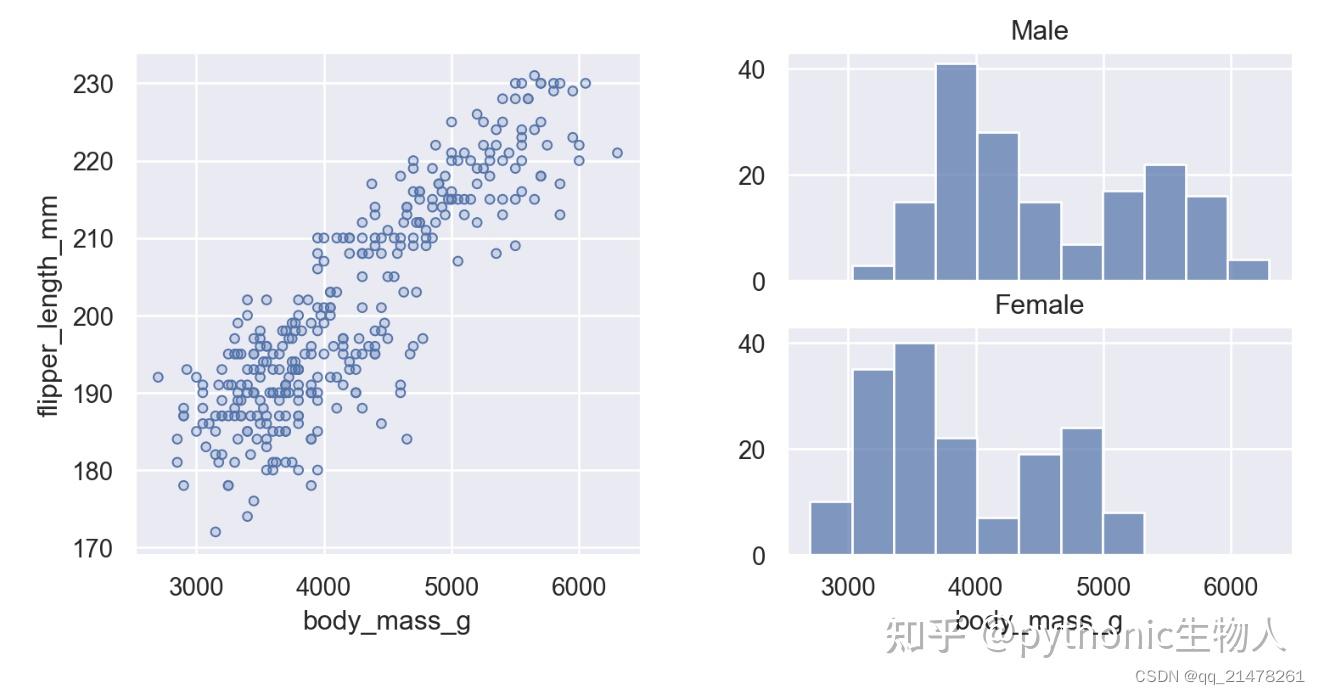 seaborn大更新，带来全新绘图方式seaborn.objects - 知乎