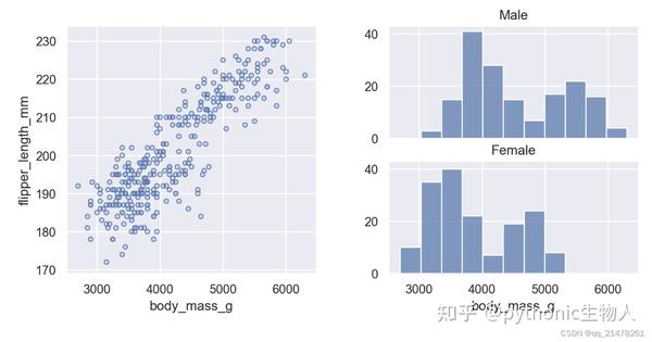 Seaborn大更新,带来全新绘图方式seaborn Objects 知乎