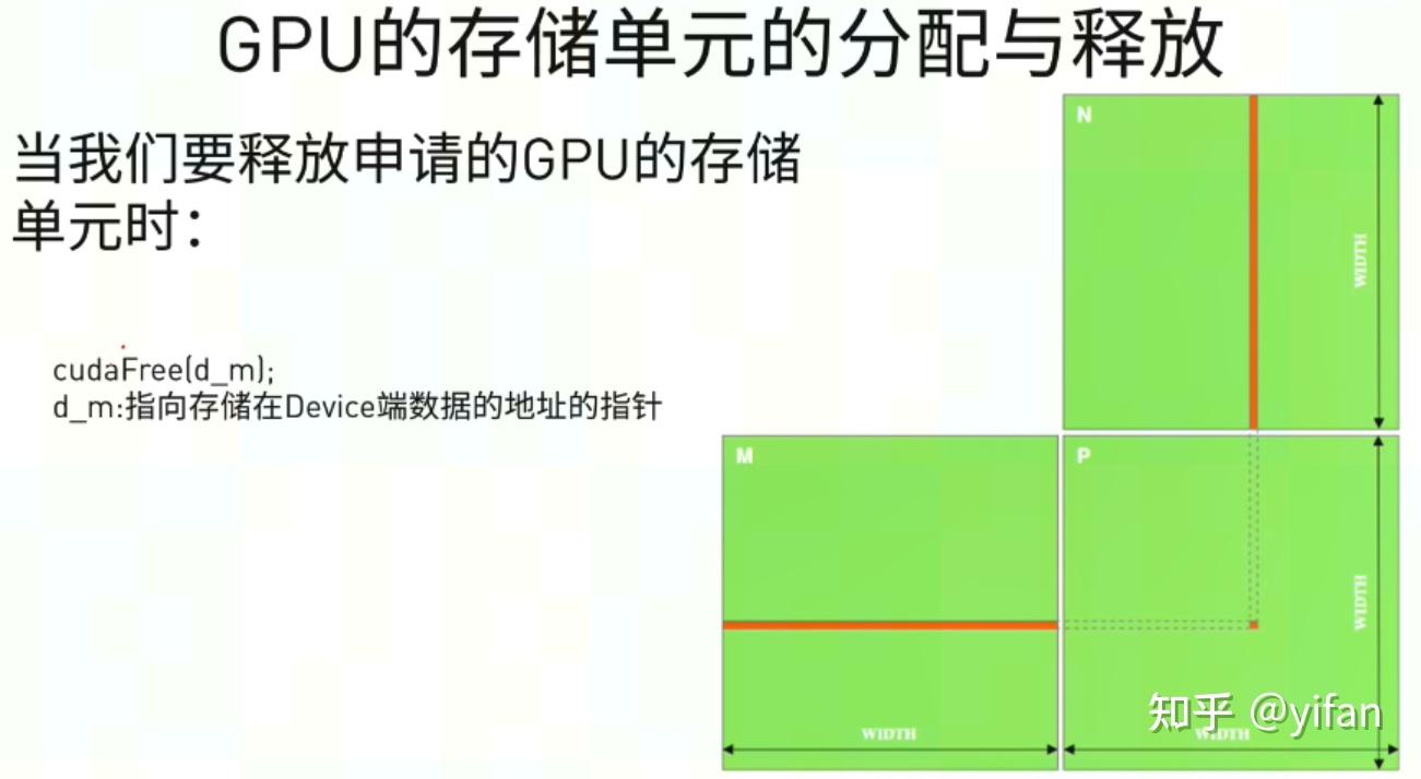 【NV-03】CUDA 并行计算-- 存储和矩阵运算 - 知乎