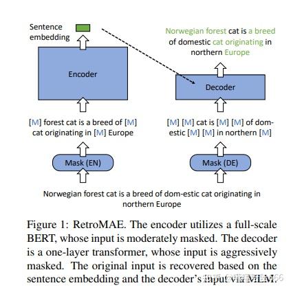 向量模型BGE与M3E - 知乎