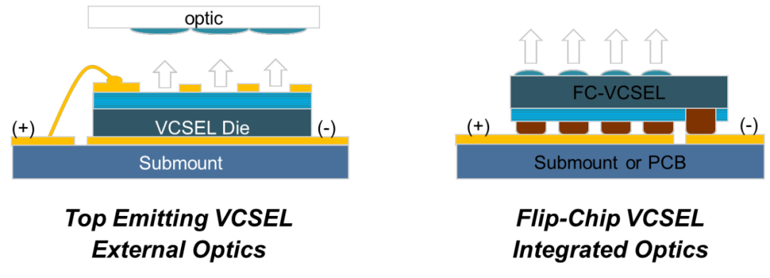 VCSEL相关的传感应用市场、技术性能优势及未来发展趋势 - 知乎